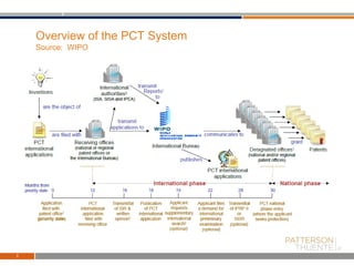 Taking Advantage of the PCT: Strategies, Tips, and Best Practices | PPT