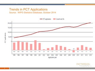 Taking Advantage of the PCT: Strategies, Tips, and Best Practices | PPT