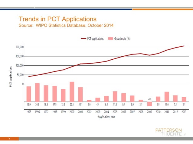 Taking Advantage of the PCT: Strategies, Tips, and Best Practices | PPT
