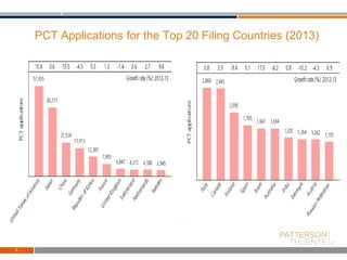 Taking Advantage of the PCT: Strategies, Tips, and Best Practices | PPT