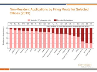 Taking Advantage of the PCT: Strategies, Tips, and Best Practices | PPT