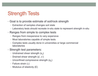 Comprehensive Introduction to Soil Investigation Techniques and Testing ...