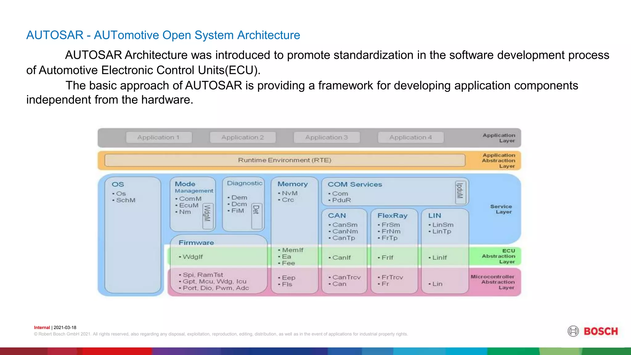 1628502836912_CAN_TP,DCM&AutosarCAN.pptx