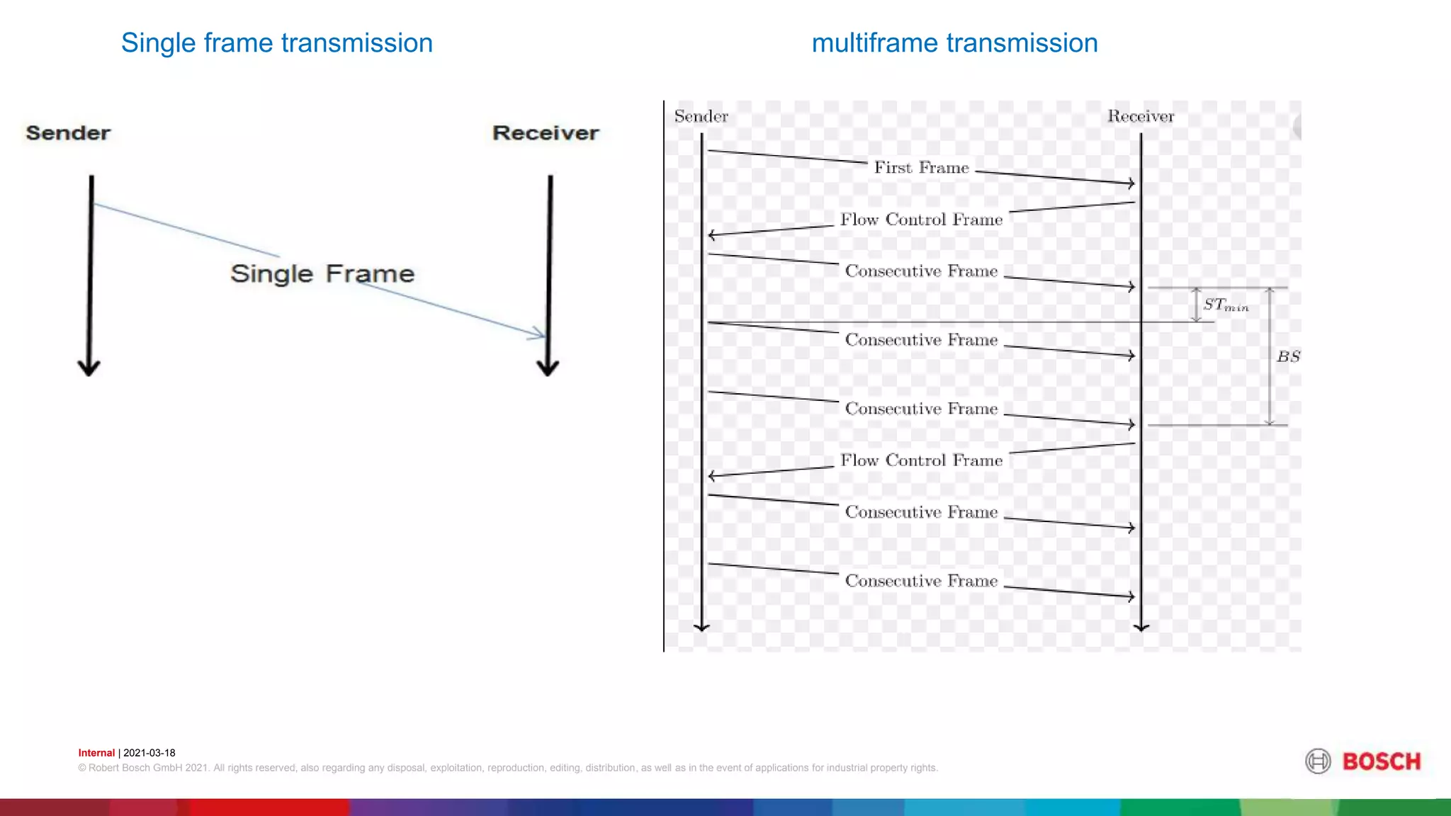 1628502836912_CAN_TP,DCM&AutosarCAN.pptx