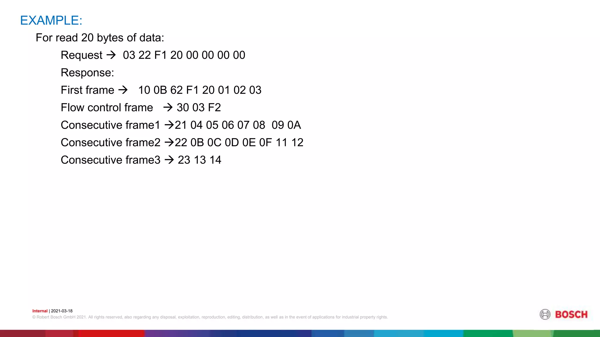 1628502836912_CAN_TP,DCM&AutosarCAN.pptx