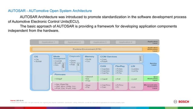 1628502836912_CAN_TP,DCM&AutosarCAN.pptx