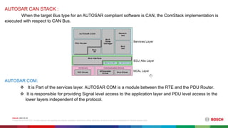 1628502836912_CAN_TP,DCM&AutosarCAN.pptx