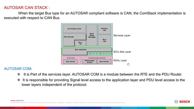 1628502836912_CAN_TP,DCM&AutosarCAN.pptx