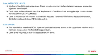 1628502836912_CAN_TP,DCM&AutosarCAN.pptx