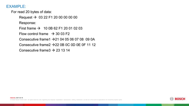1628502836912_CAN_TP,DCM&AutosarCAN.pptx