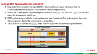 1628502836912_CAN_TP,DCM&AutosarCAN.pptx