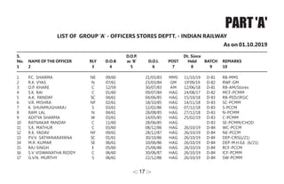List of officers of Stores department of Ir | PDF
