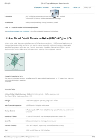 1628754530923 assignment-bu-205 types of lithium-ion - battery ...