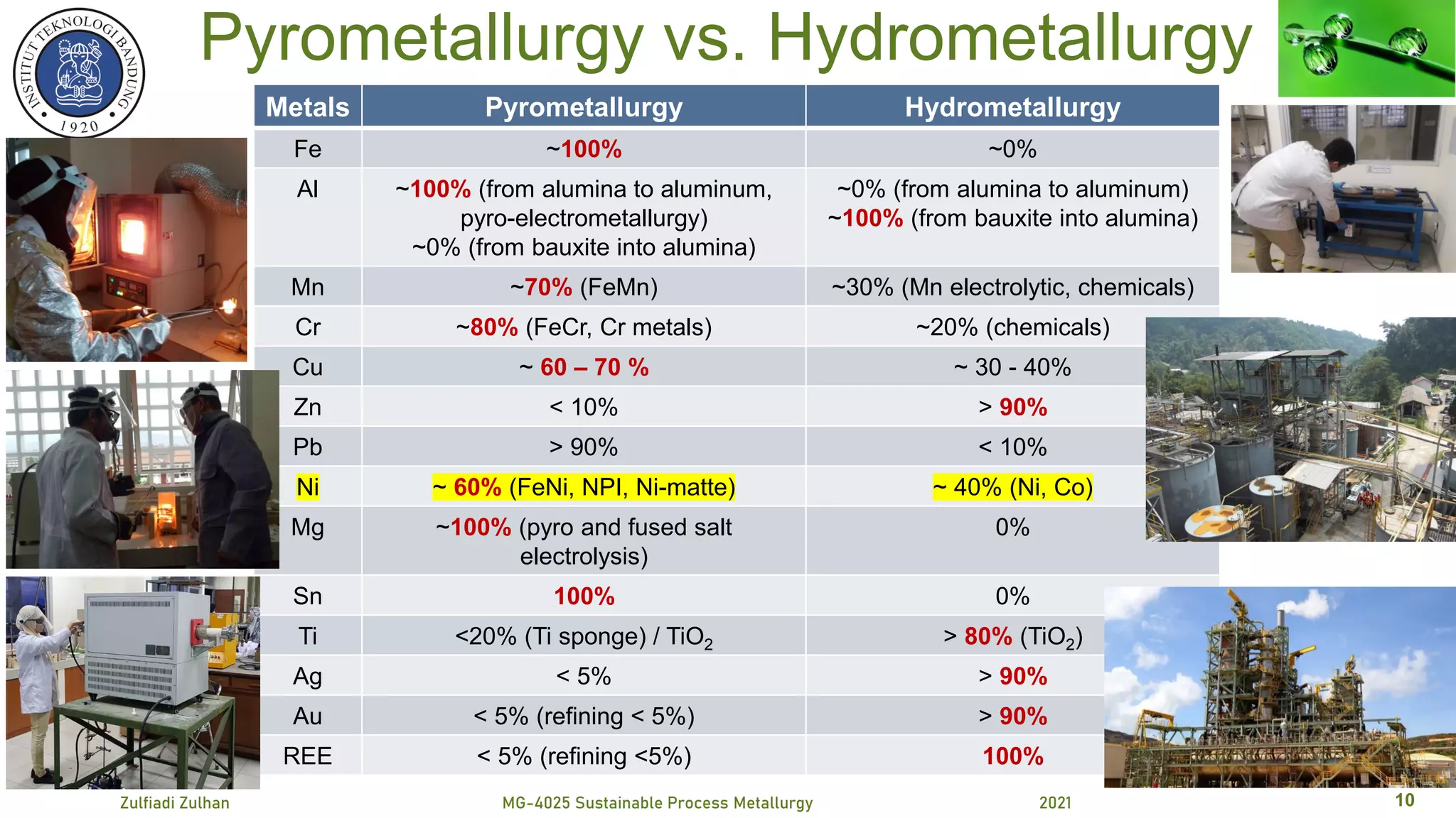 1628846067834_Zulfiadi-Zulhan-_-Laterite-Nickel-Ore-Processing-and ...