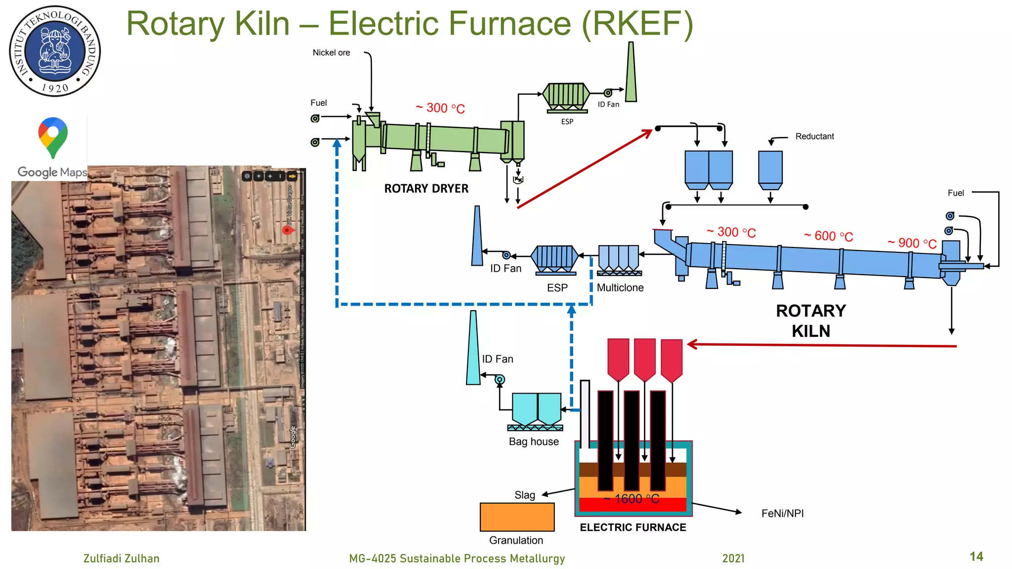 1628846067834_Zulfiadi-Zulhan-_-Laterite-Nickel-Ore-Processing-and ...