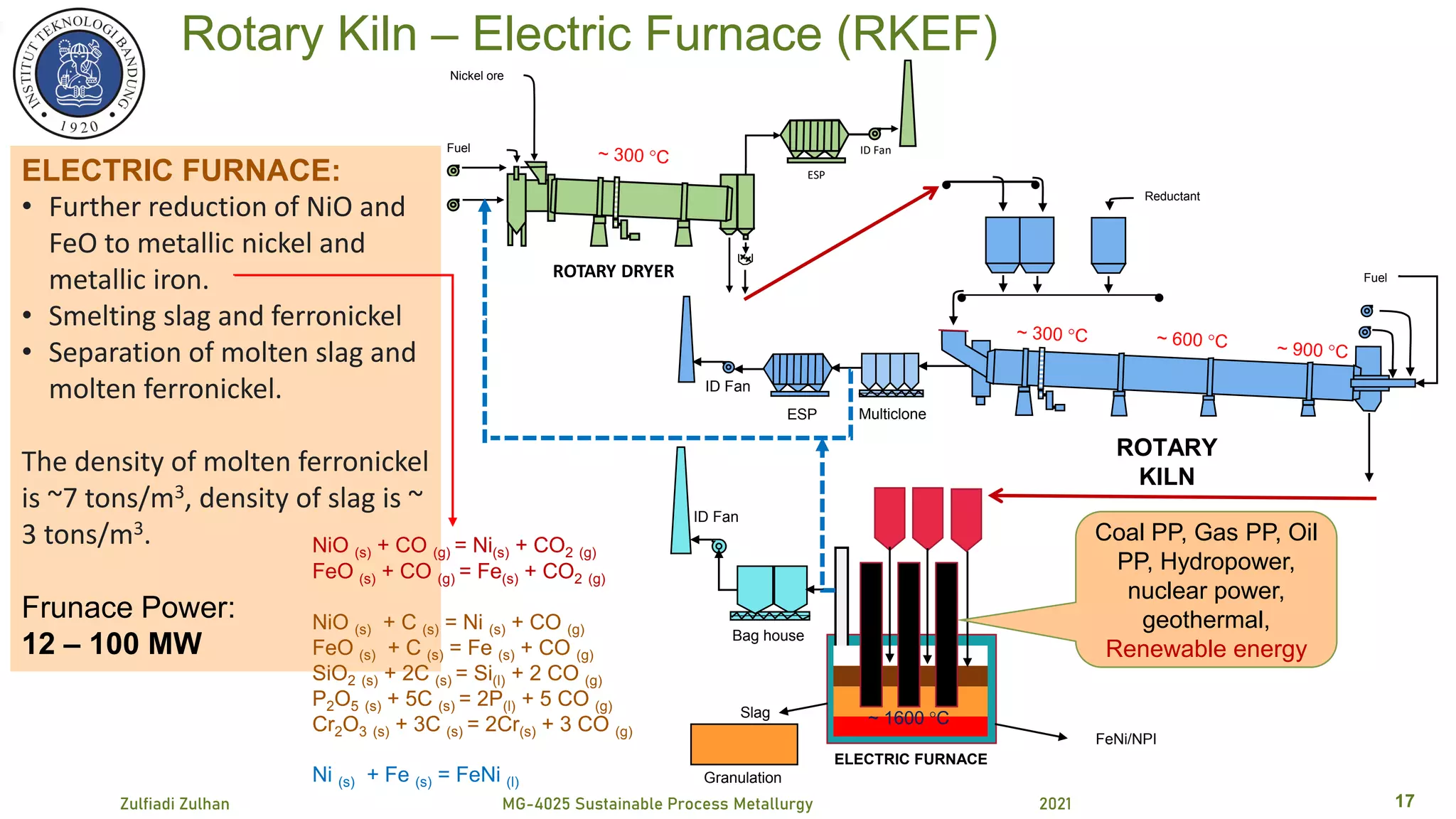 1628846067834_Zulfiadi-Zulhan-_-Laterite-Nickel-Ore-Processing-and ...