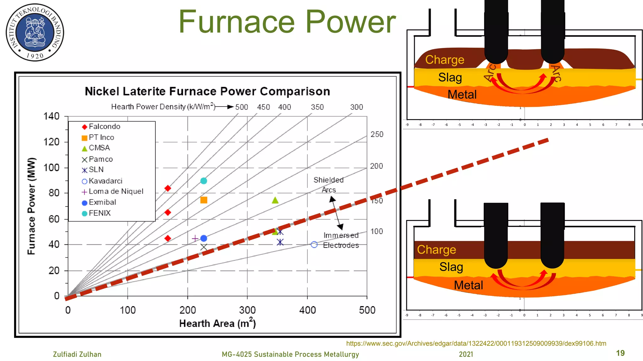 1628846067834_Zulfiadi-Zulhan-_-Laterite-Nickel-Ore-Processing-and ...
