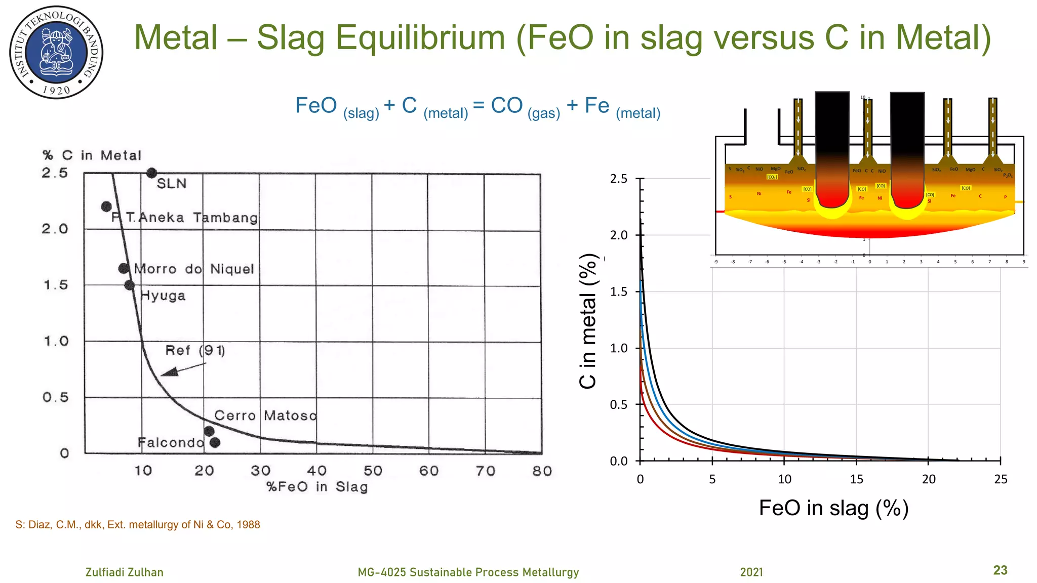 1628846067834_Zulfiadi-Zulhan-_-Laterite-Nickel-Ore-Processing-and ...