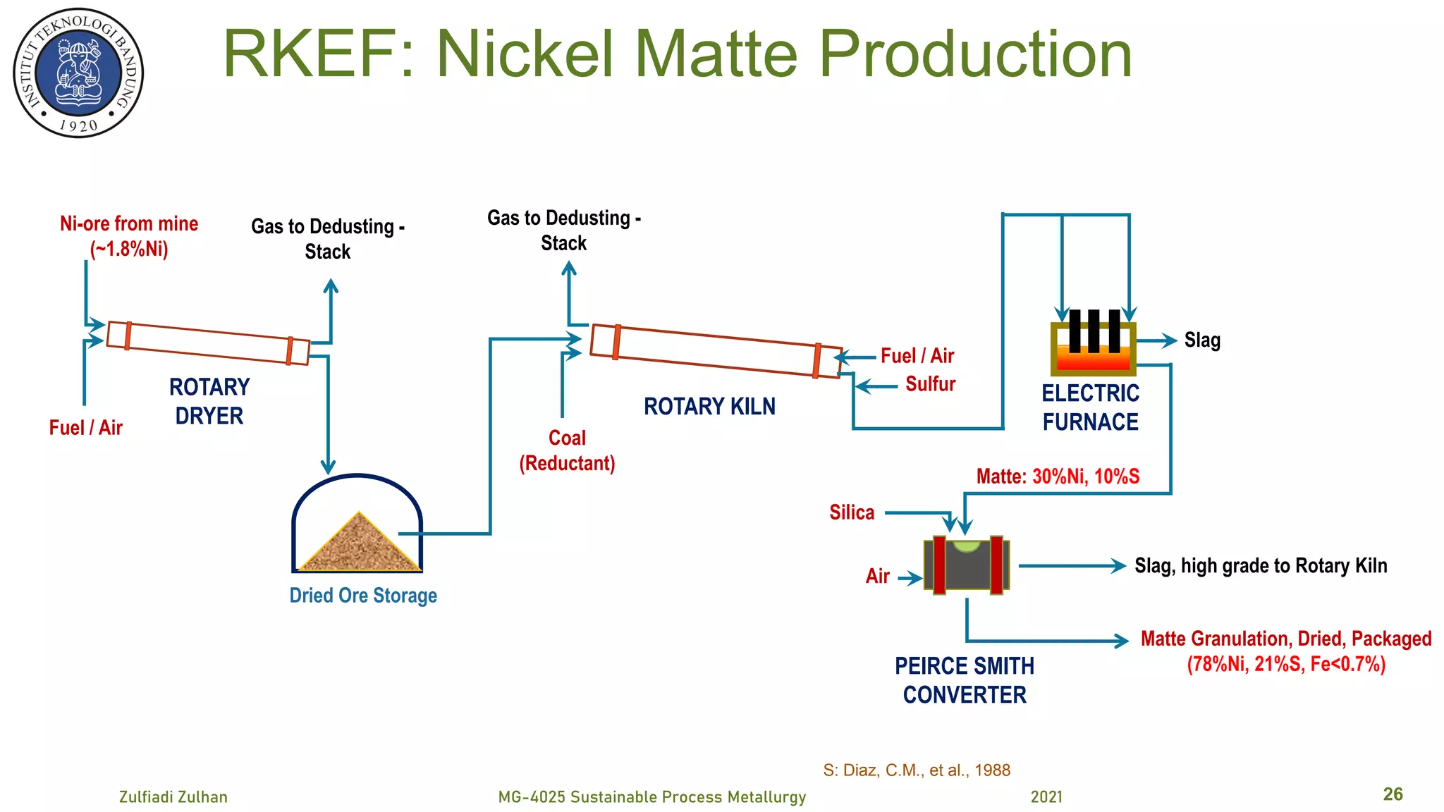 1628846067834_Zulfiadi-Zulhan-_-Laterite-Nickel-Ore-Processing-and ...