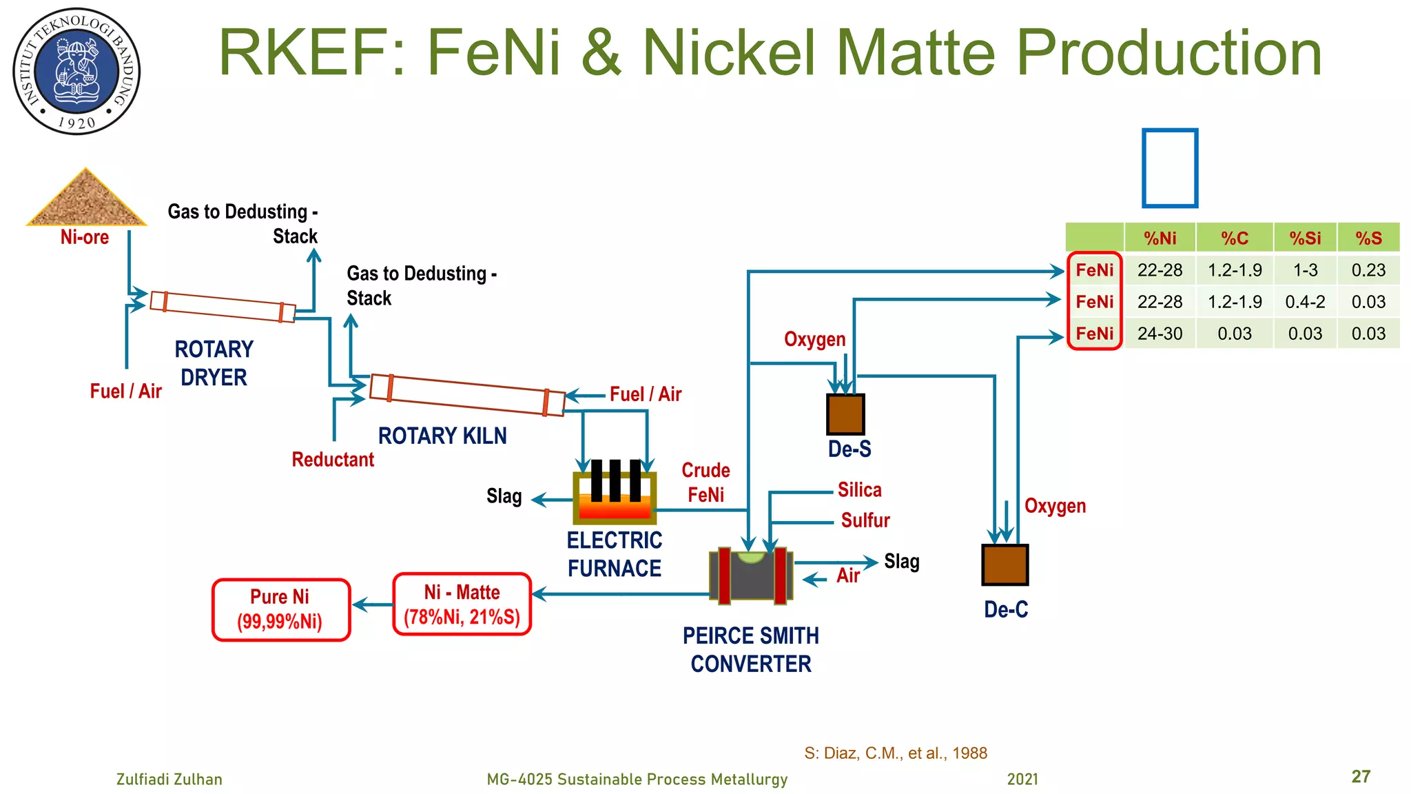 1628846067834_Zulfiadi-Zulhan-_-Laterite-Nickel-Ore-Processing-and ...
