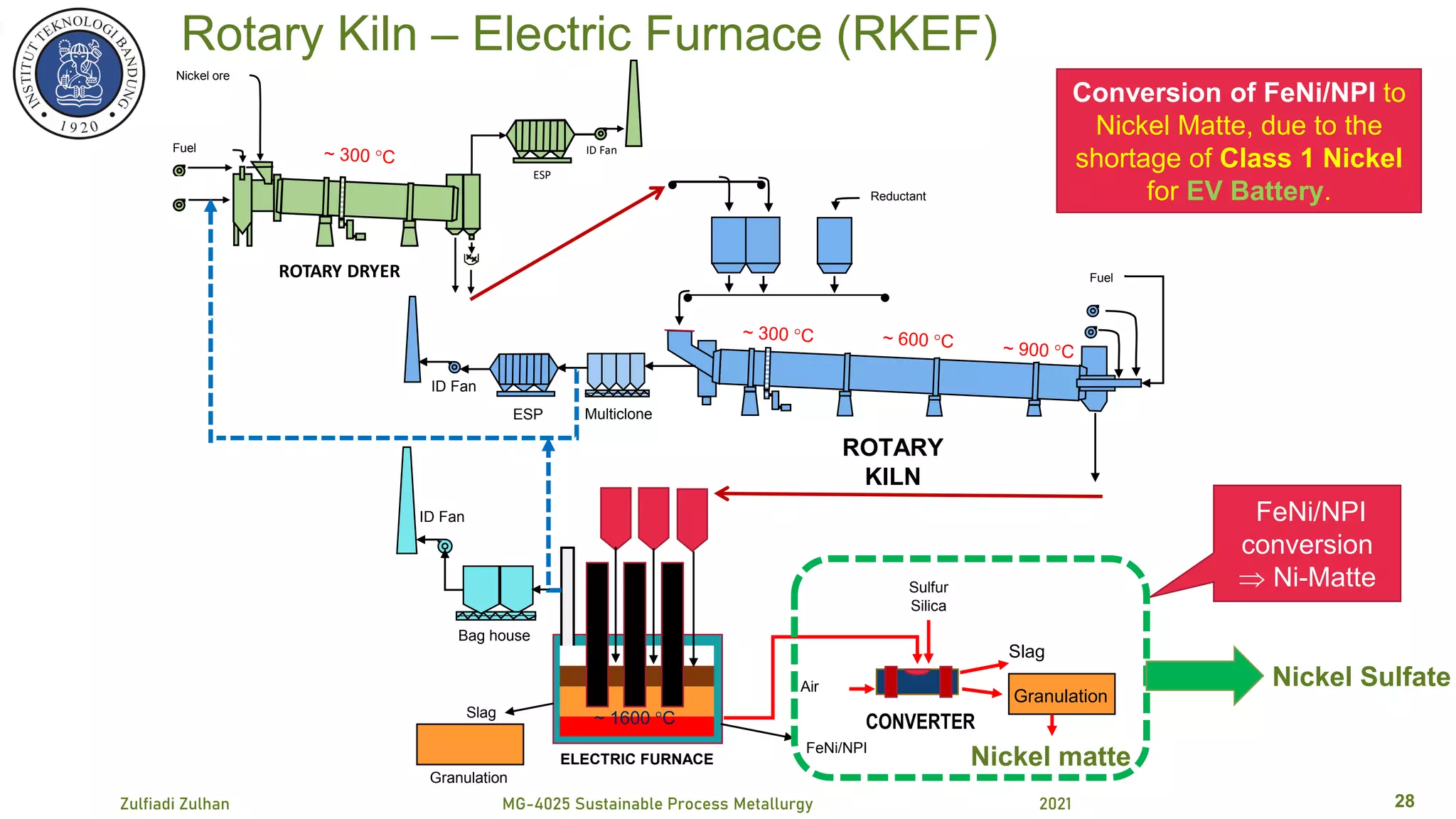 1628846067834_Zulfiadi-Zulhan-_-Laterite-Nickel-Ore-Processing-and ...