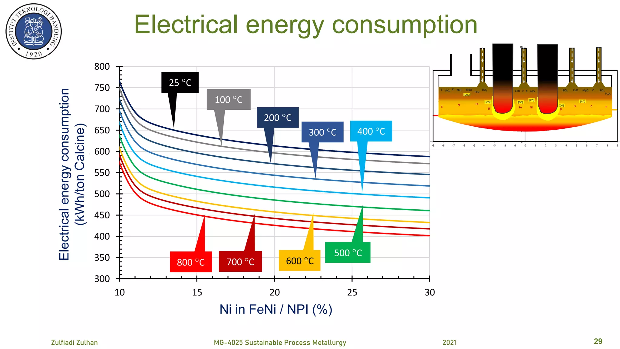 1628846067834_Zulfiadi-Zulhan-_-Laterite-Nickel-Ore-Processing-and ...