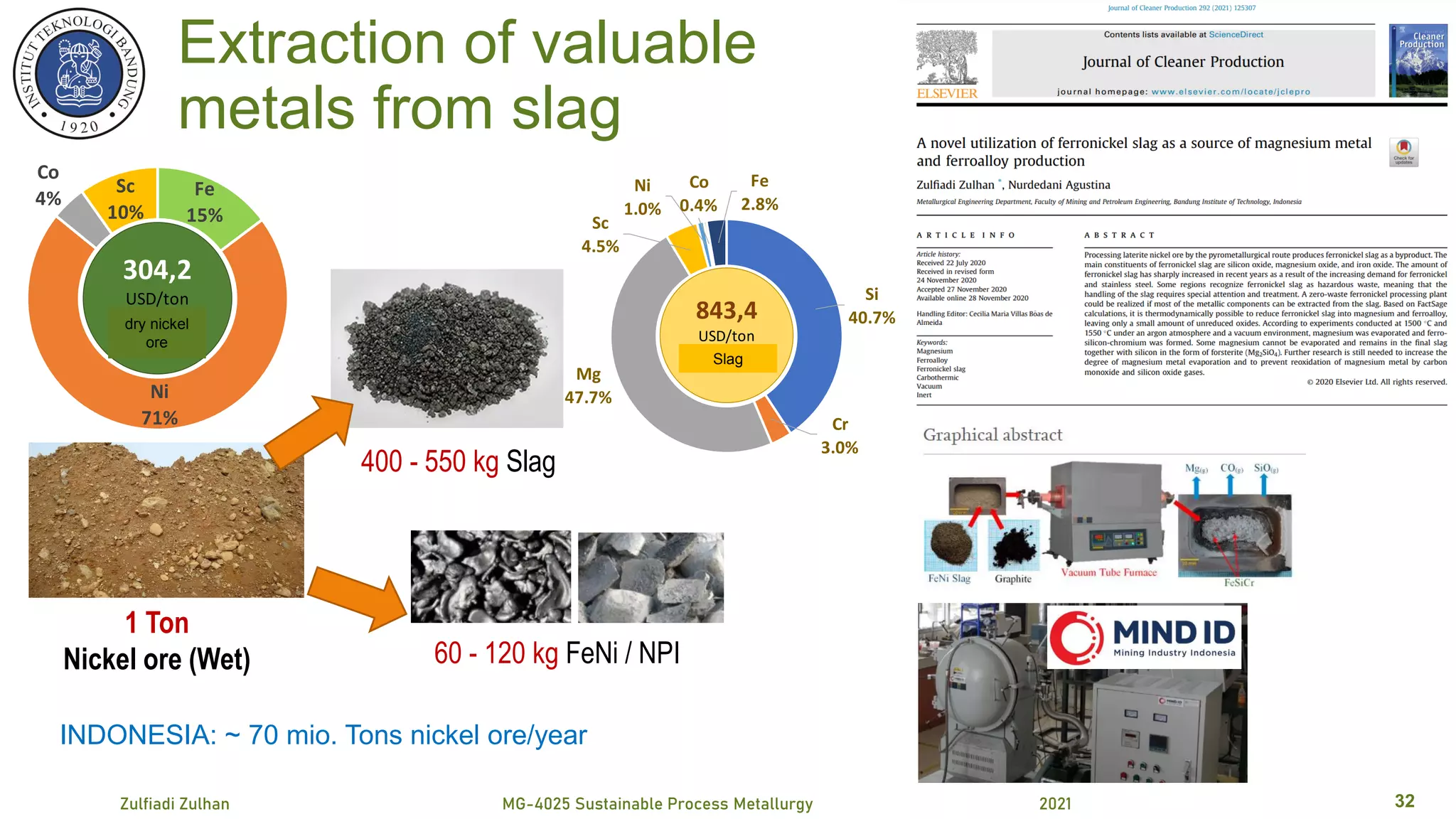 1628846067834_Zulfiadi-Zulhan-_-Laterite-Nickel-Ore-Processing-and ...