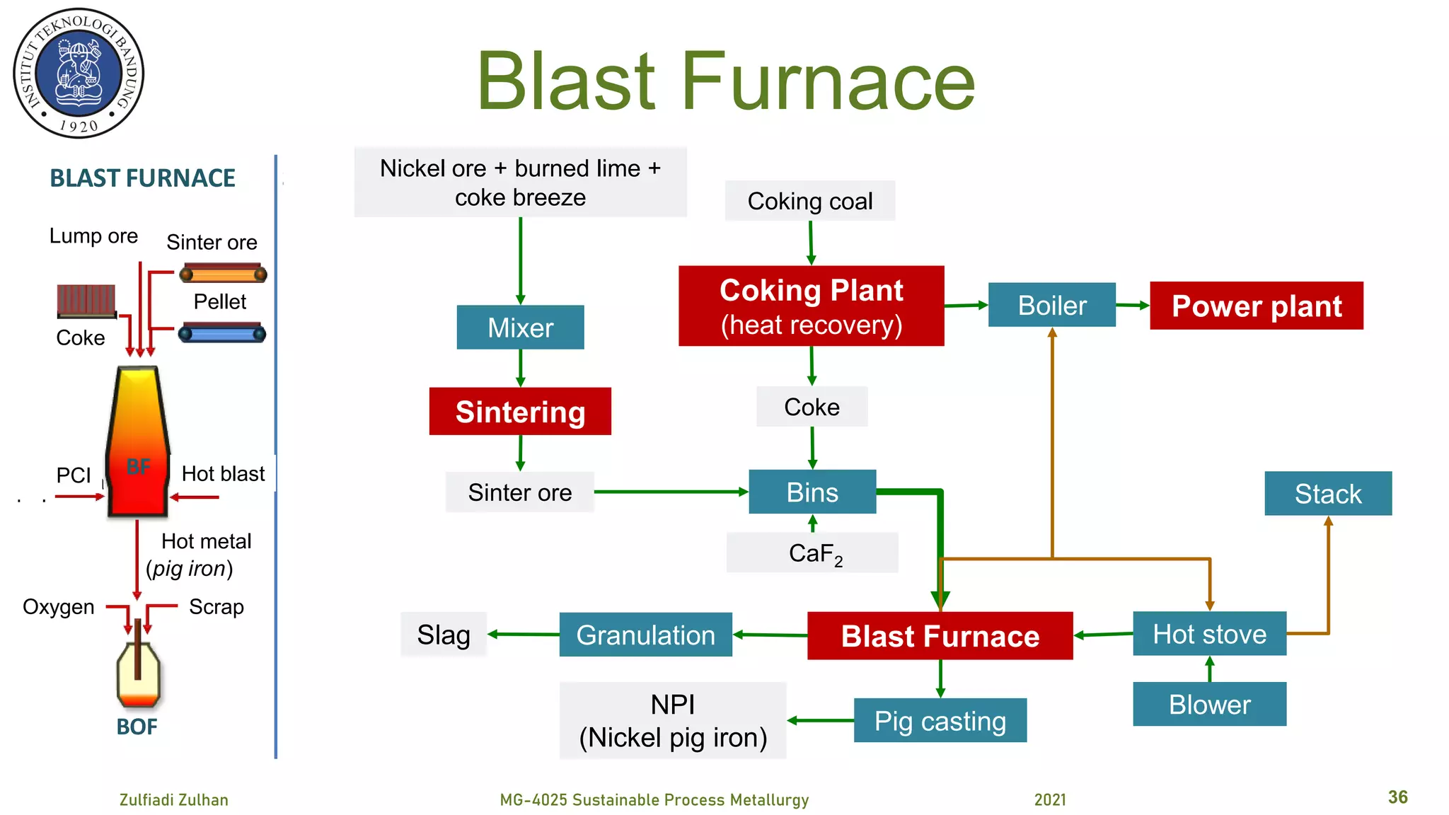 1628846067834_Zulfiadi-Zulhan-_-Laterite-Nickel-Ore-Processing-and ...