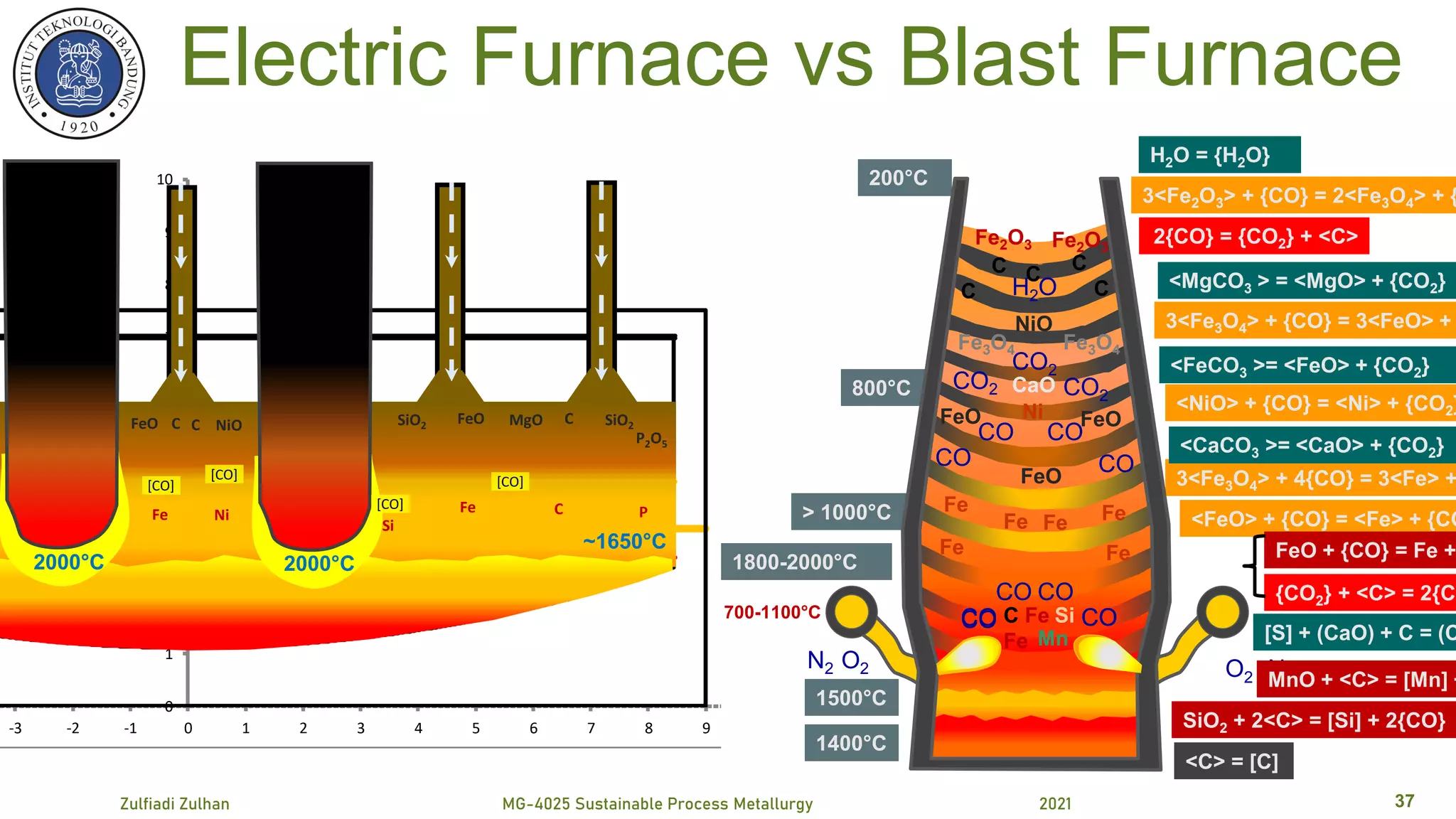 1628846067834_Zulfiadi-Zulhan-_-Laterite-Nickel-Ore-Processing-and ...