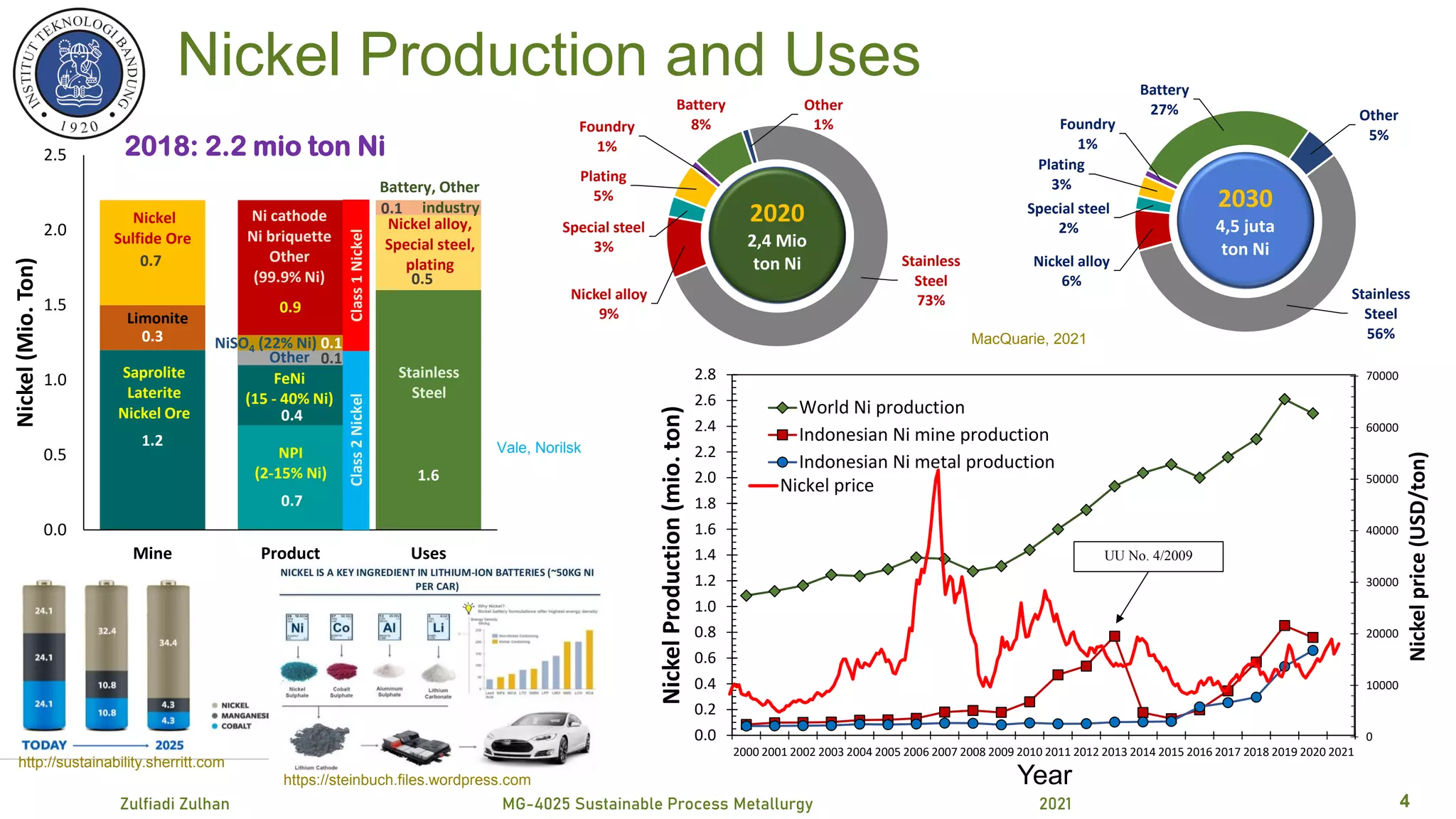1628846067834_Zulfiadi-Zulhan-_-Laterite-Nickel-Ore-Processing-and ...