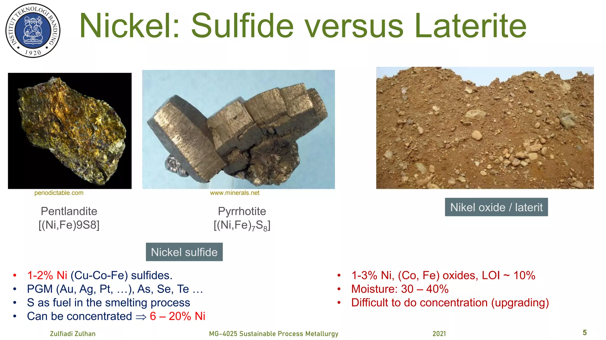 1628846067834_Zulfiadi-Zulhan-_-Laterite-Nickel-Ore-Processing-and ...