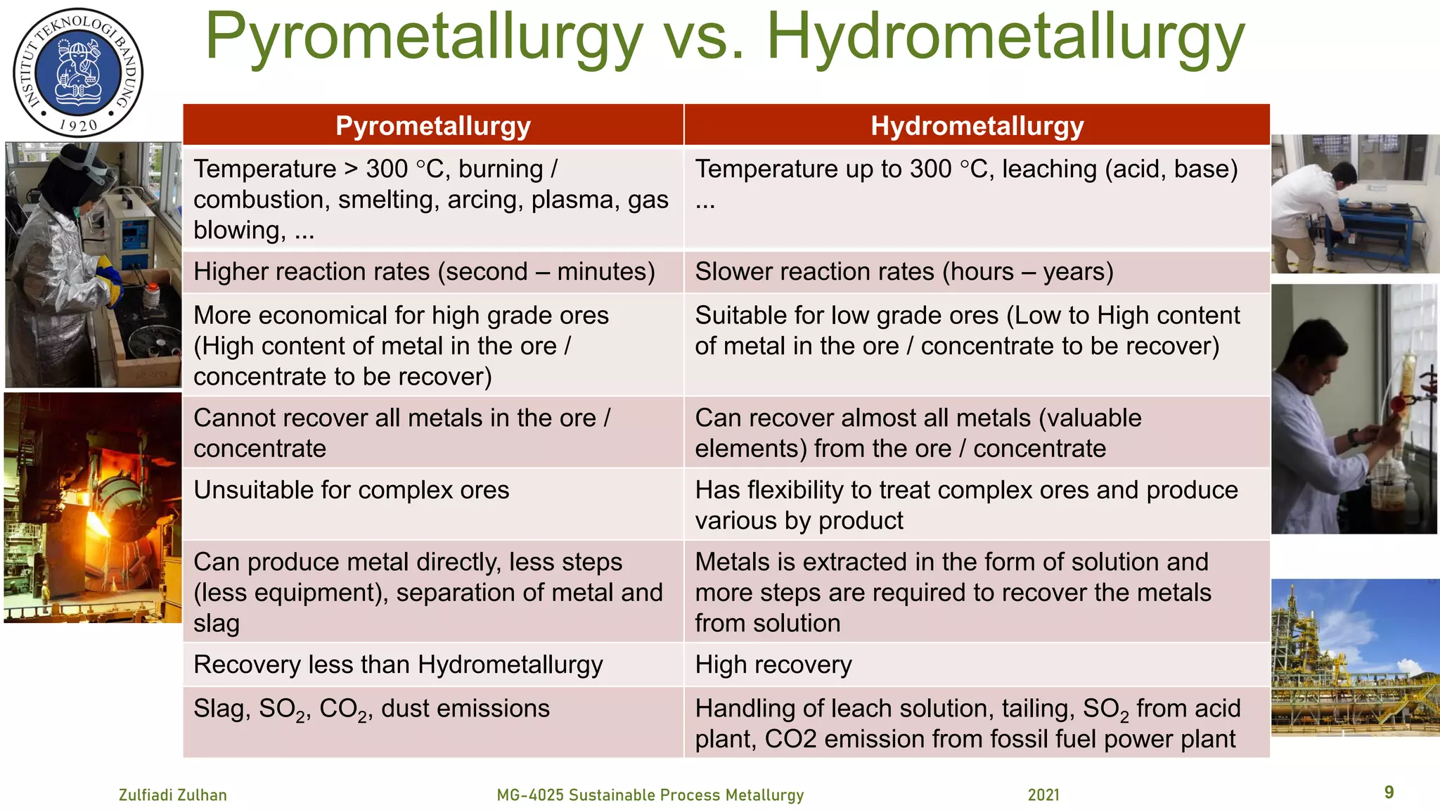 1628846067834_Zulfiadi-Zulhan-_-Laterite-Nickel-Ore-Processing-and-Refining-by-Pyrometallurgy,-f.pdf