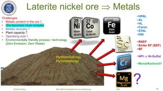 1628846067834_Zulfiadi-Zulhan-_-Laterite-Nickel-Ore-Processing-and ...