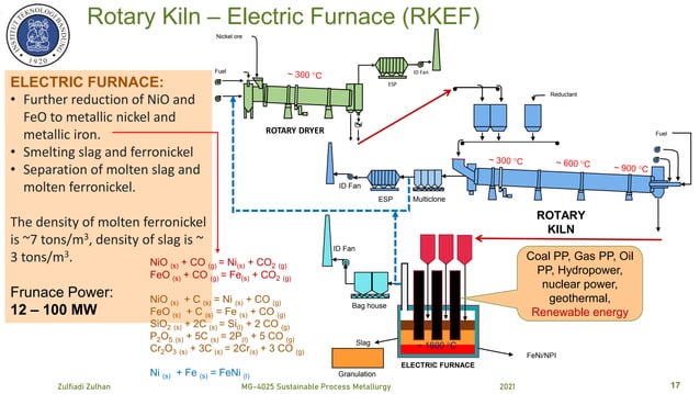 1628846067834_Zulfiadi-Zulhan-_-Laterite-Nickel-Ore-Processing-and ...