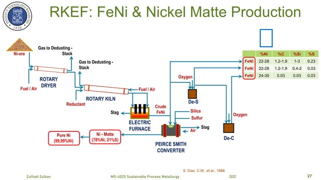 1628846067834_Zulfiadi-Zulhan-_-Laterite-Nickel-Ore-Processing-and ...