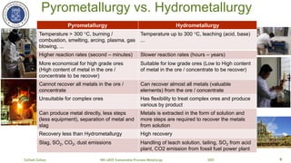 1628846067834_Zulfiadi-Zulhan-_-Laterite-Nickel-Ore-Processing-and ...