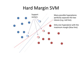 1629 stochastic subgradient approach for solving linear support vector ...