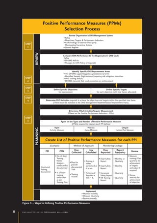 16295214 positive-performance-measurement | PDF