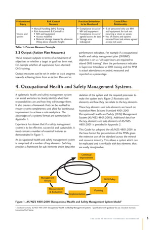16295214 positive-performance-measurement | PDF
