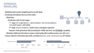 Next Generation Workshop Car Diagnostics at BMW Powered by Apache Spark with Bernhard Schlegel | PPT