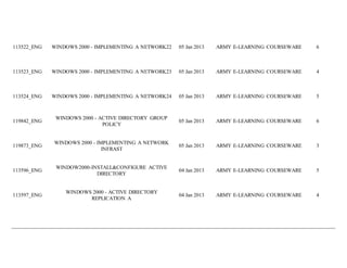 ATTRS UNOFFICIAL TRANSCRIPT joshua dixon | PPT