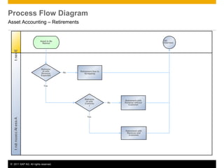 162 erp605 process_overview_en_in | PPT