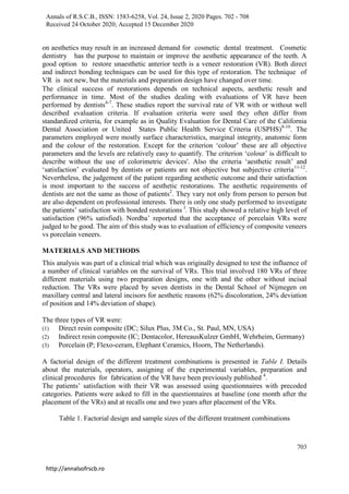 Evaluation of Efficiency of Composite Veneers Vs Porcelain Veneers in ...