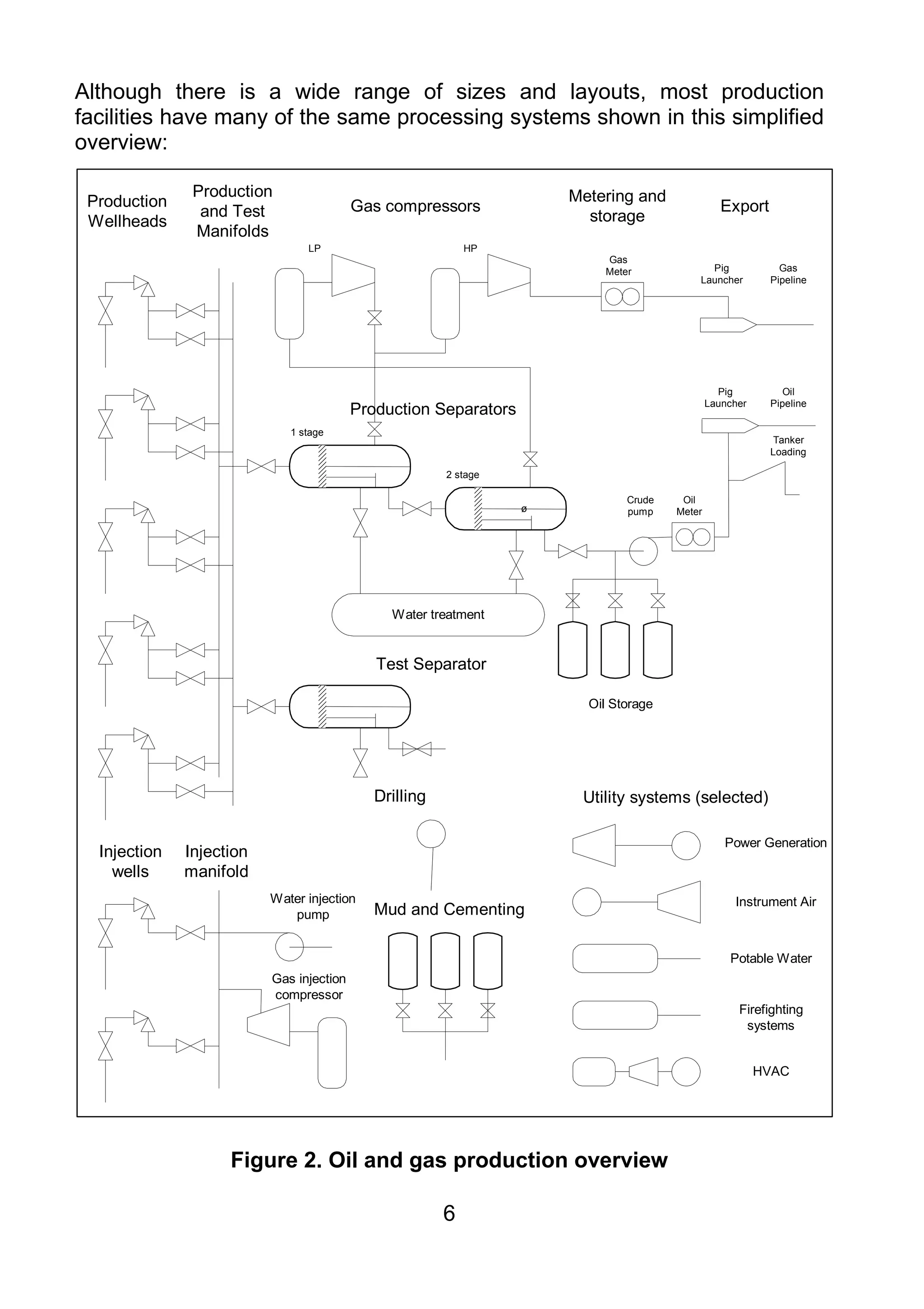 162 pages Oil and gas production handbook(1).pdf