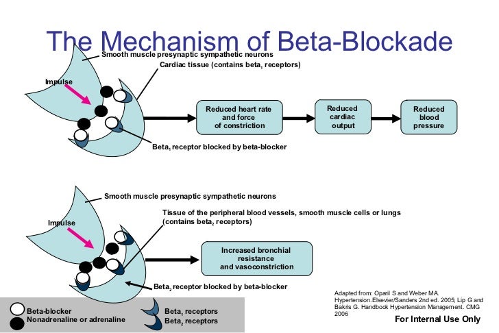 1.6.2 Pharmacologic Treatment