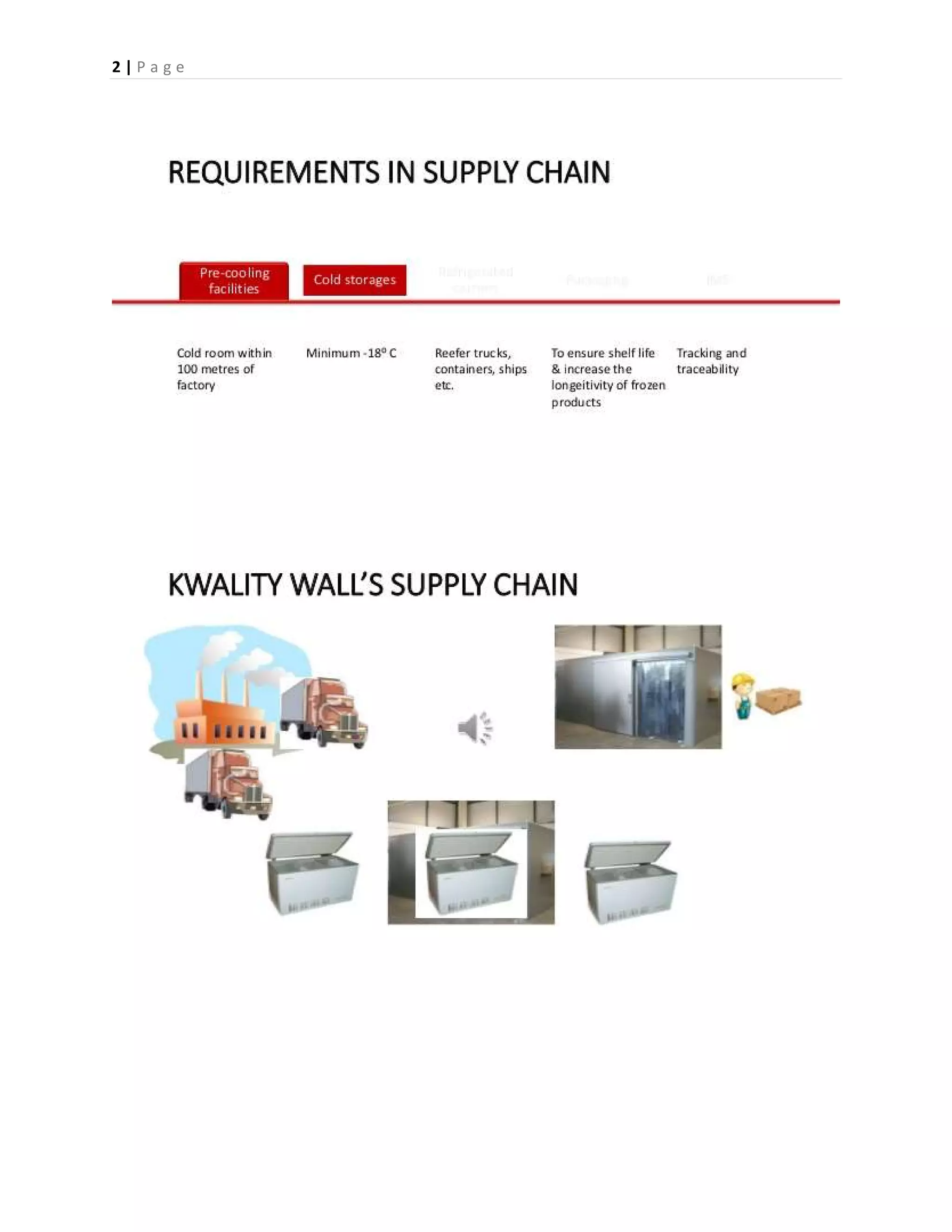Supply Chain Management at Kwality Walls - Software Engineering ( SWE ...