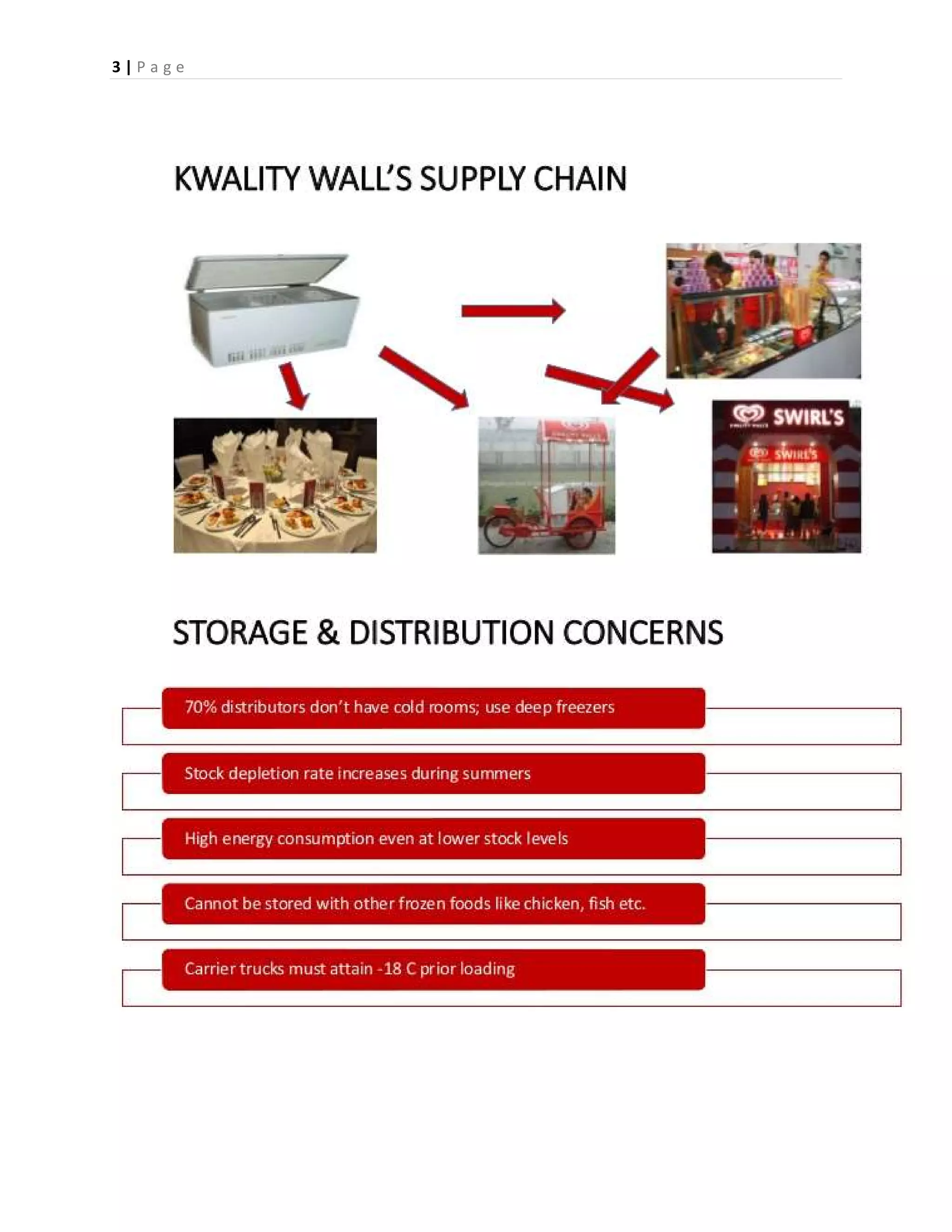 Supply Chain Management at Kwality Walls - Software Engineering ( SWE ...