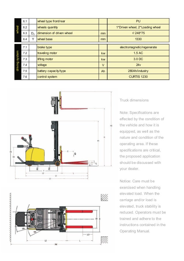 Power Reach Stackers
