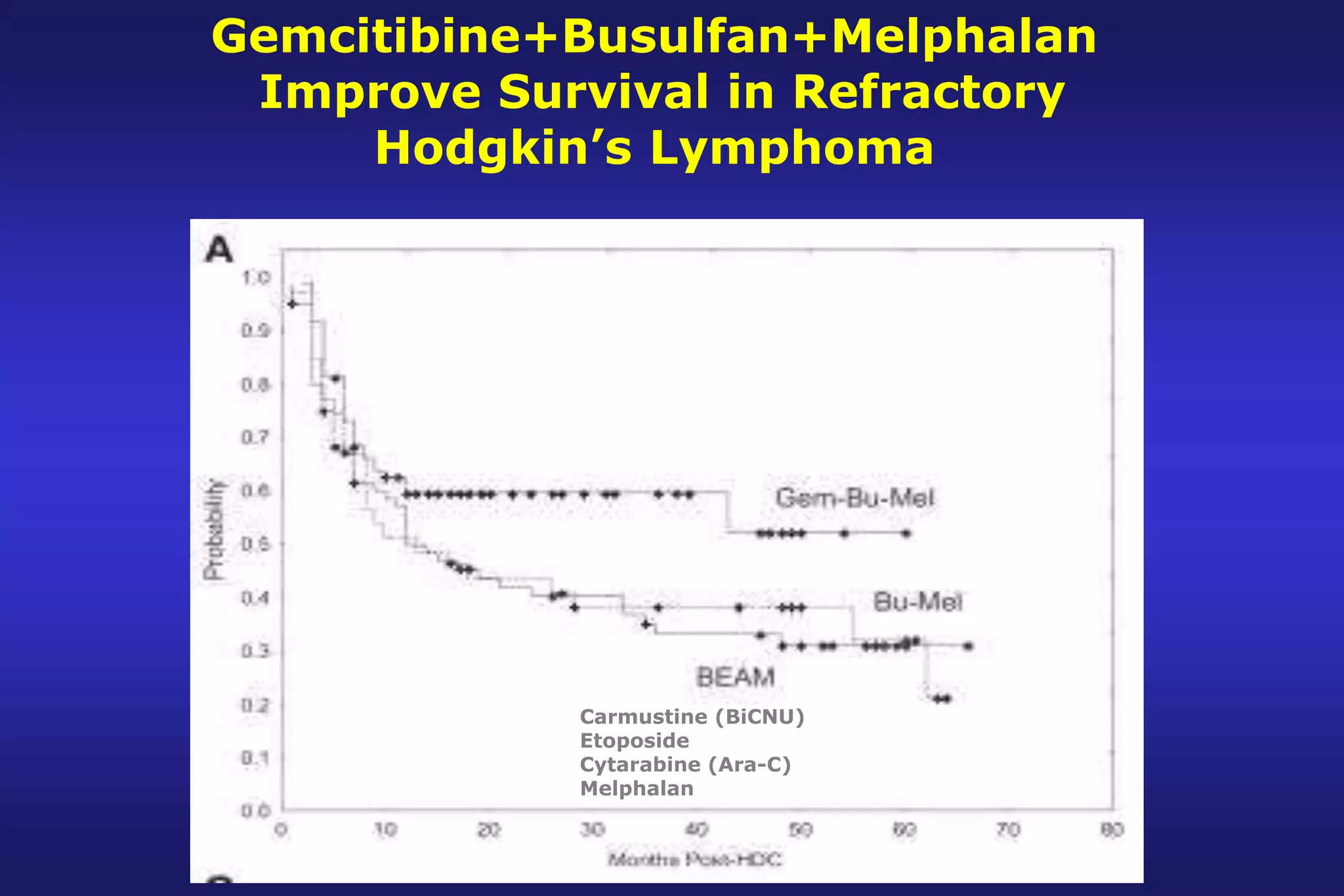 Allogeneic Stem Cell Transplant for Hodgkin's Lymphoma | PPTX