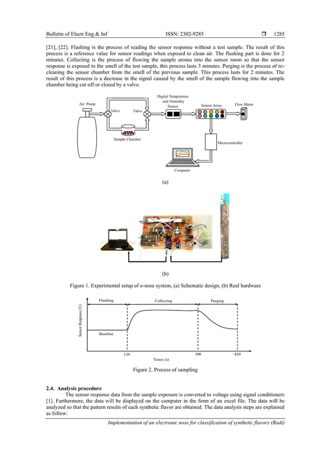 Implementation Of An Electronic Nose For Classification Of Synthetic